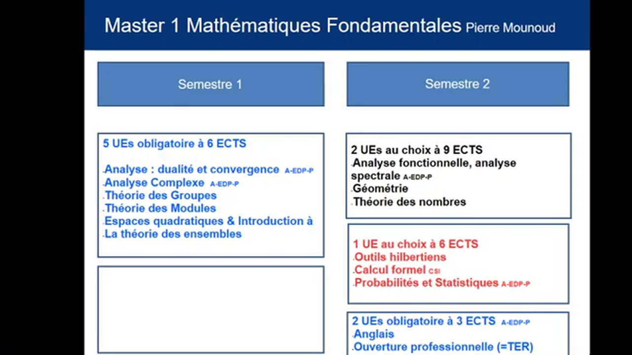 MediaPOD - Présentation Générale Du Master Mathématique…