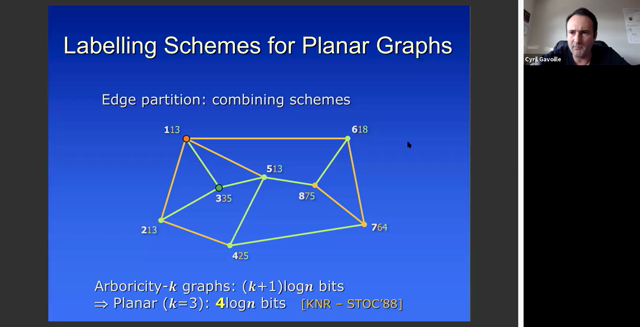 MediaPOD - Adjacency Labelling For Planar Graphs (And B…
