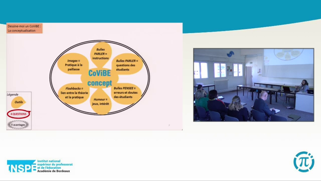 MediaPOD - INSPE - Le Covibe "Comic Virtual Bench-Top Elearning…