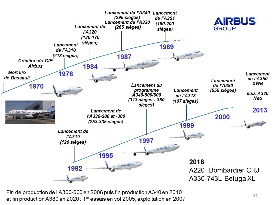 MediaPOD - (Enrichi) Initiation Aéronautique 3 : Famille Avions