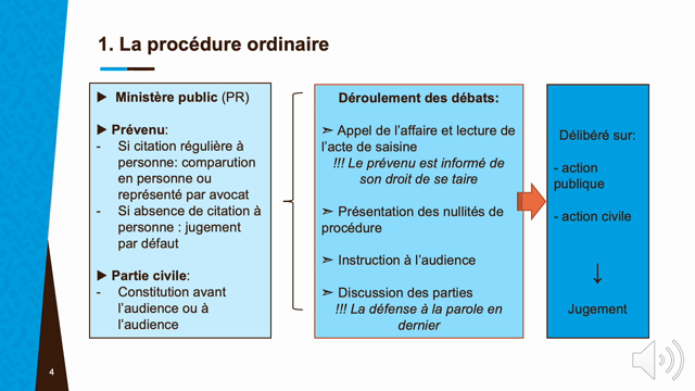 MediaPOD - La Procédure Devant Le Tribunal Correctionnel