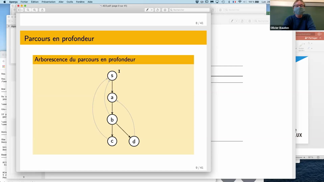 MediaPOD - Cours 3 Algorithmique Des Graphes L3 Informa…