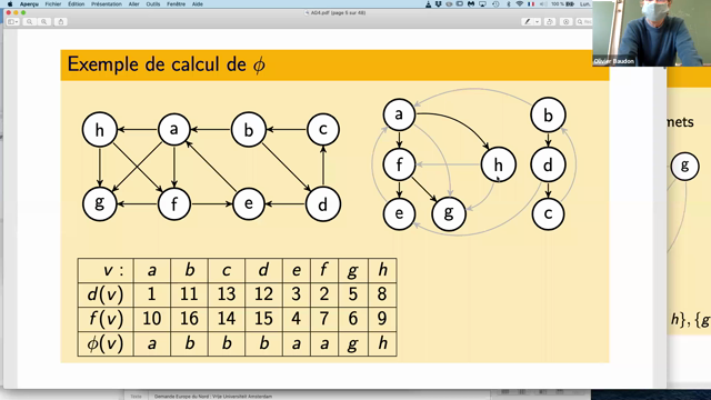 Mediapod Cours 4 Algorithmique Des Graphes 